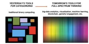 Pensamiento de espectro completo de Bob Johansen