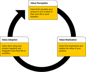 value_perception_realization_adoption | @qtorb x Albert